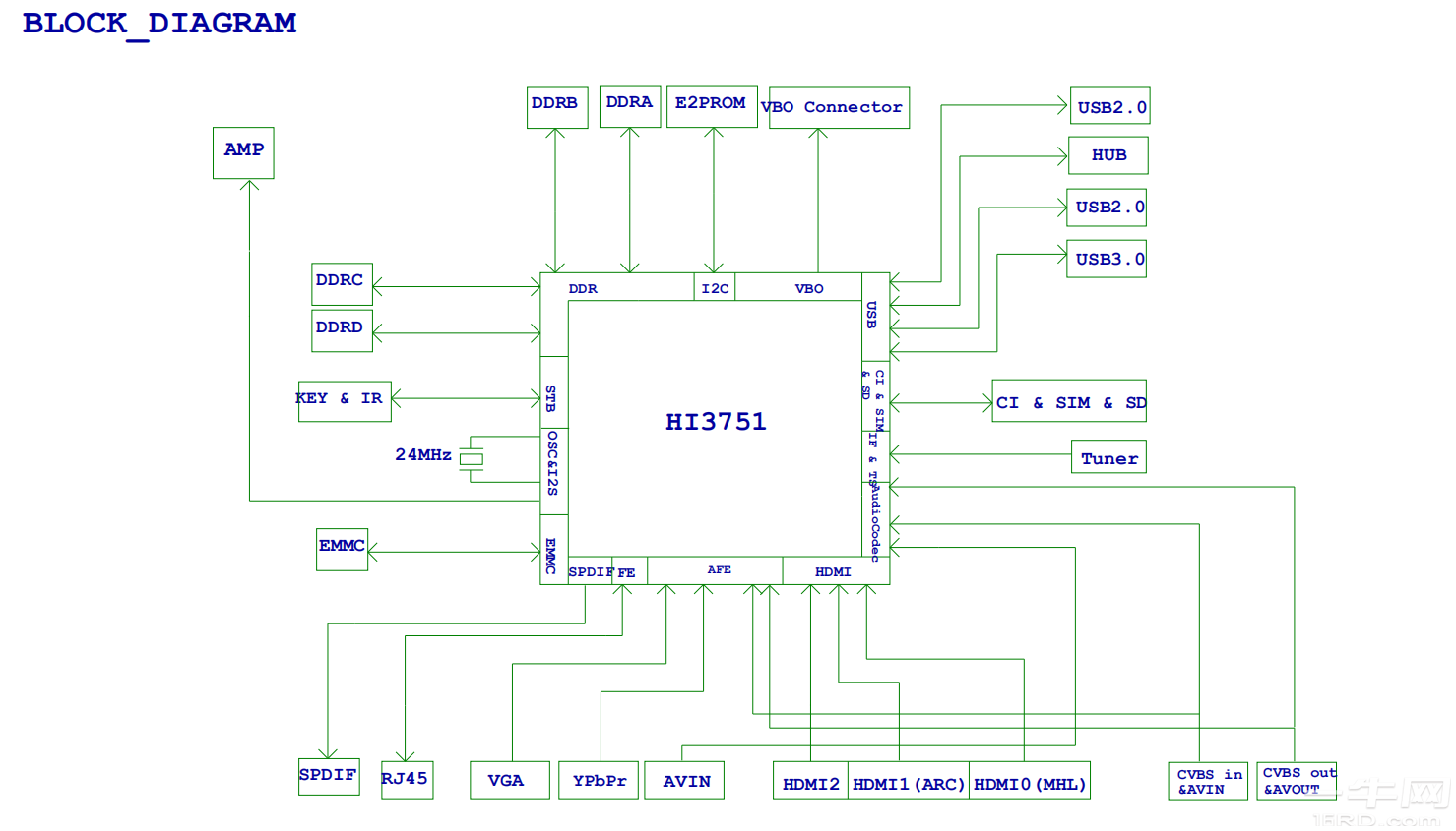 海思HI3751V600_DEMO_VER_C-一牛网论坛