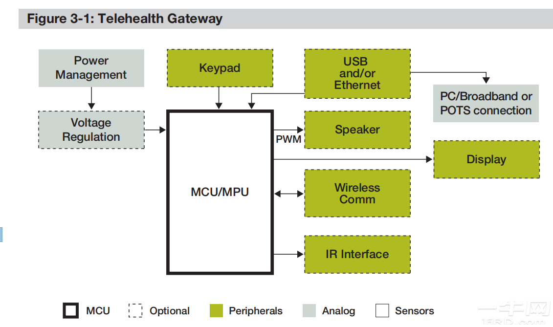Freescale-HCS08-S08JE-MC9S08JE128-Learning Centre MCU-User Manuals-Free ...