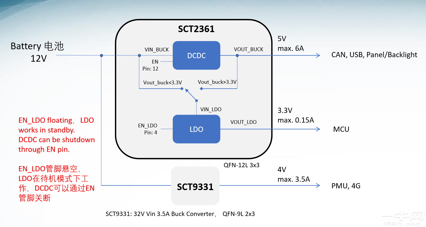 MP8756 MP8768高性能DCDC替代方案SCT2360 SCT2361_-一牛网论坛