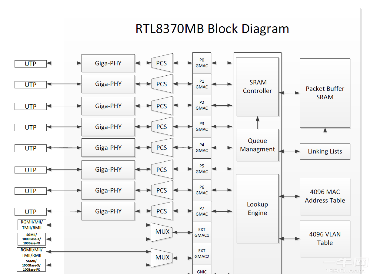瑞昱rtl8370MB规格书 瑞昱rtl8370MB数据手册_-一牛网论坛