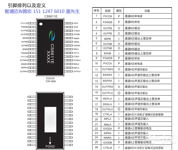 CS8611E功放16.0V以下电压可以驱动4Ω低音喇叭和2个8Ω低音喇叭_-一牛网论坛