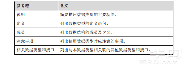 海思HiFB API参考_-一牛网论坛
