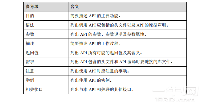 海思HiFB API参考-一牛网论坛