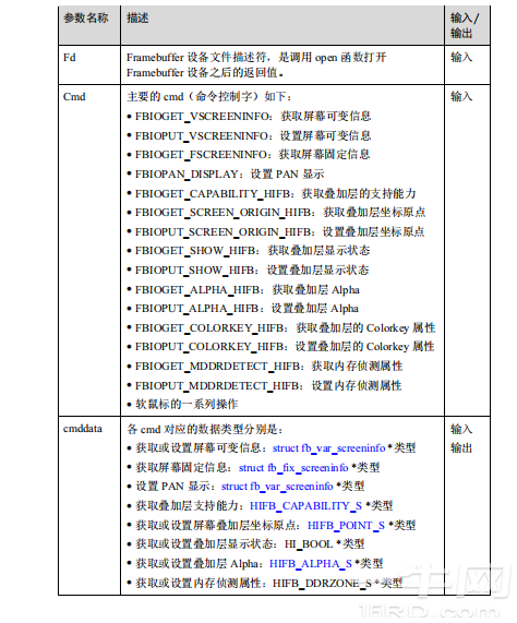 海思HiFB API参考-一牛网论坛