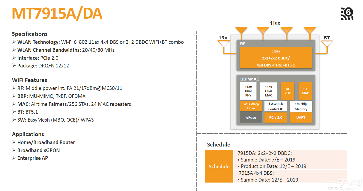 MTK Wi-Fi 6方案，5G CPE方案 , 软硬件定制开发_-一牛网论坛