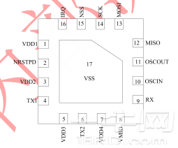 13.56MHz读卡技术新革命——CI522-一牛网论坛