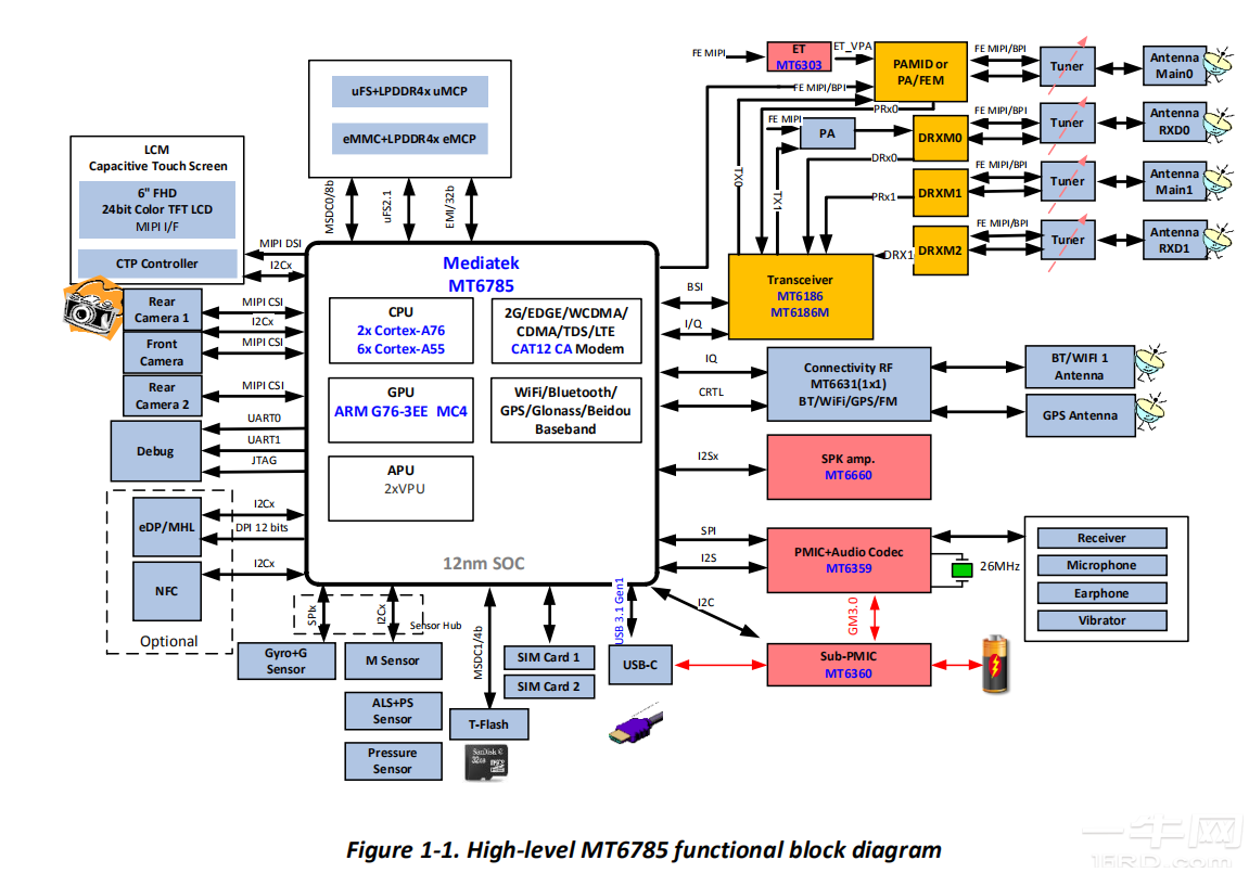 MTK6785/MT6785/G90T/G95_datasheet_规格书_数据手册-一牛网论坛
