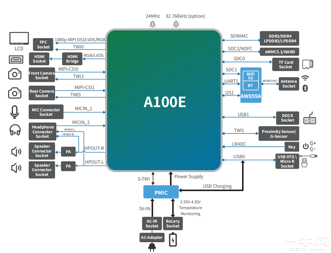 全志A100E四核平板应用处理器_-一牛网论坛