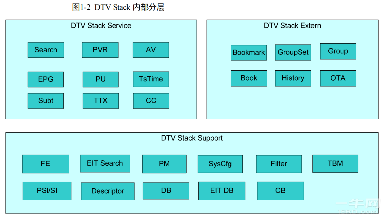 海思DTVStack开发指南_-一牛网论坛