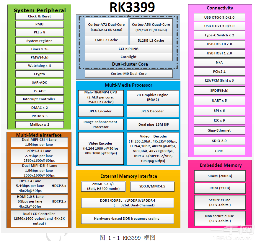 RK3399硬件设计指南_v1.1版本-一牛网论坛