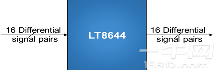 LT8644-龙迅Lontium-HDMI数字交叉开关矩阵芯片替代ADN4604ASVZ-一牛网论坛