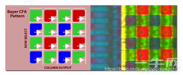 关于CMOS Sensor输出数据格式-Bayer的学习分享-一牛网论坛
