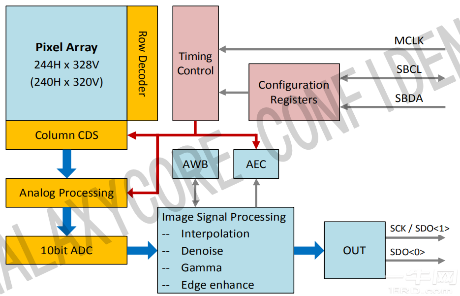 格科微图像传感器GC6133芯片规格书datasheet资料-一牛网论坛