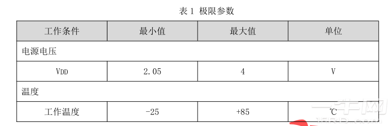 CI523一款13.56MHZ芯片，可读 A/B卡的技术资料-一牛网论坛