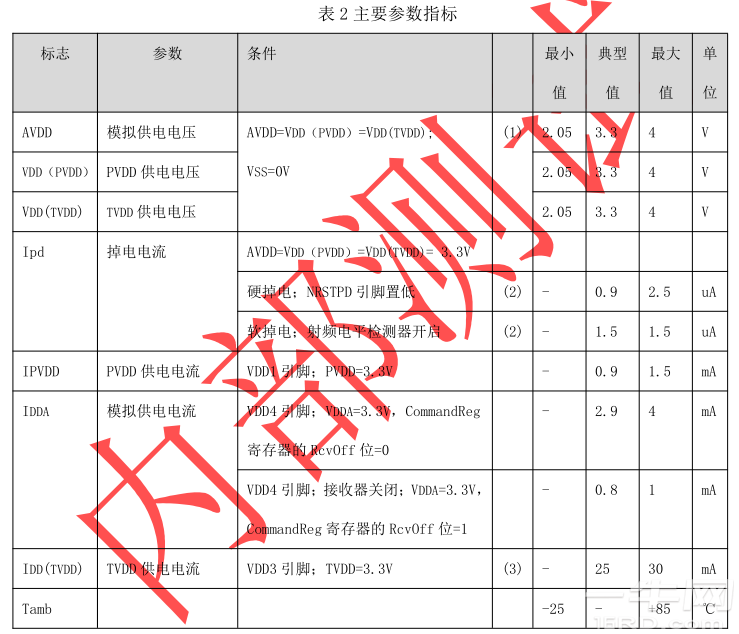 CI523一款13.56MHZ芯片，可读 A/B卡的技术资料-一牛网论坛