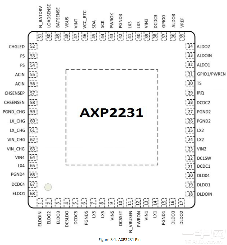 全志AXP2231芯片规格书—电源管理芯片datasheet方案-一牛网论坛