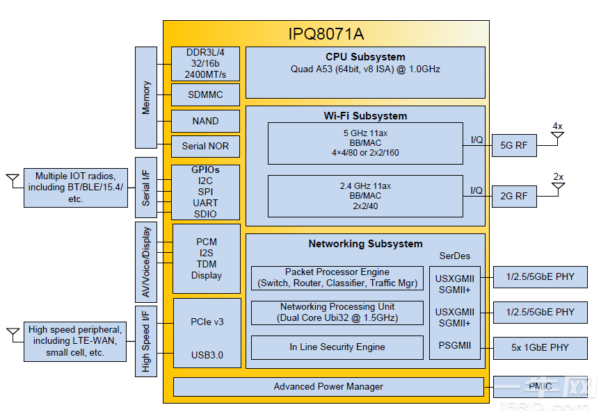 IPQ8071A Wi-Fi6/5G CPE软硬件定制开发-一牛网论坛