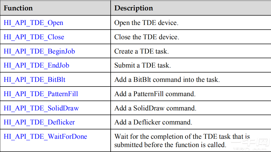 海思HI3510/HI3511/HI3512 TDE API Reference-一牛网论坛