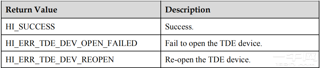海思HI3510/HI3511/HI3512 TDE API Reference-一牛网论坛