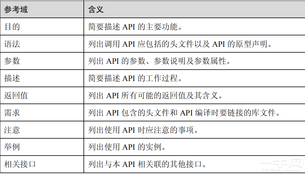 海思HI3510/HI3511/HI3512 TDE API参考-一牛网论坛