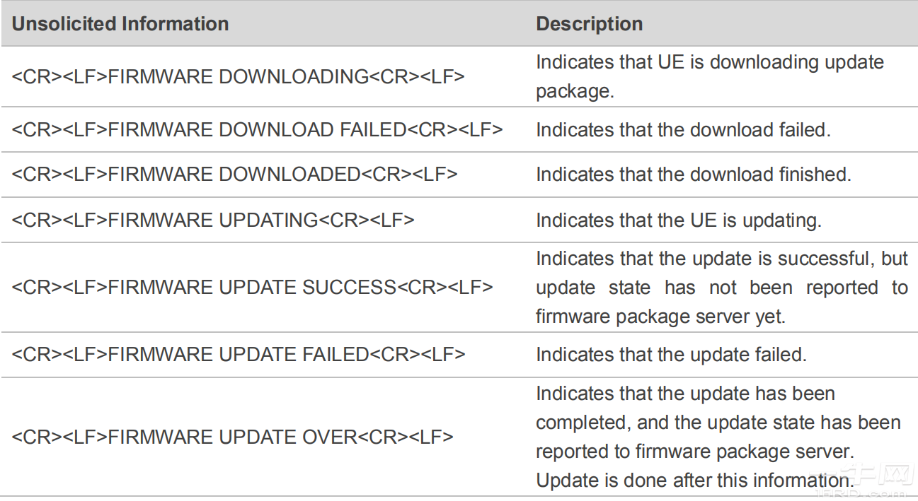 Quectel_BC35-G&BC28_AT_Commands_Manual_V1.2-一牛网论坛