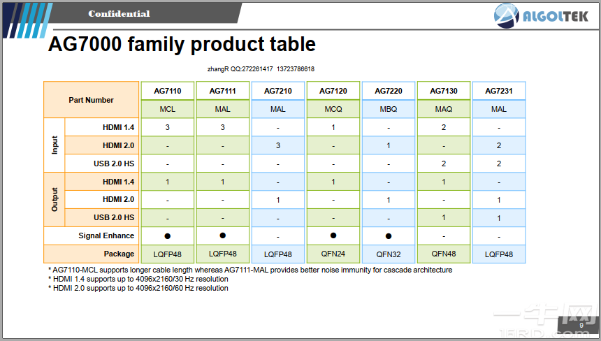 AG安格一级代理|Type-c方案|扩展坞方案|安格方案设计型号|HDMI方案|VGA方案-一牛网论坛