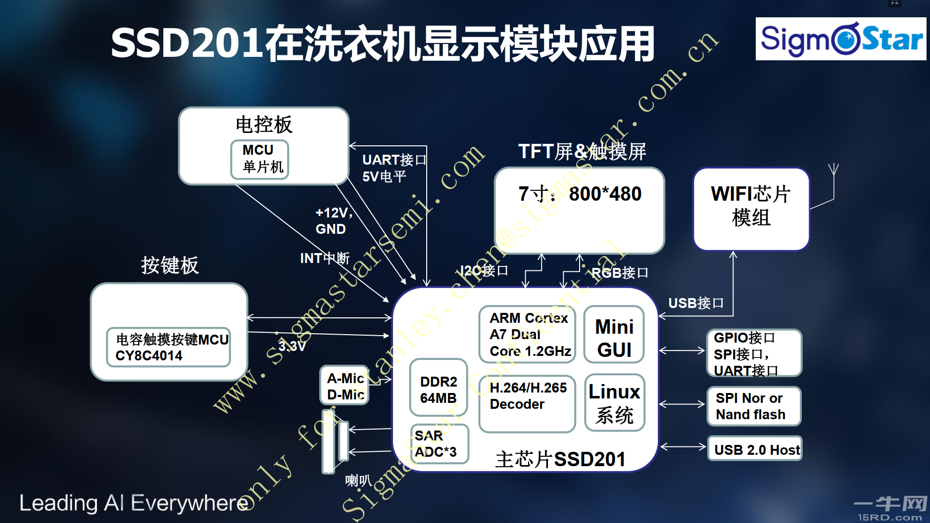 SigmaStar公司嵌入式CPU芯片SSD201,SSD202D-一牛网论坛