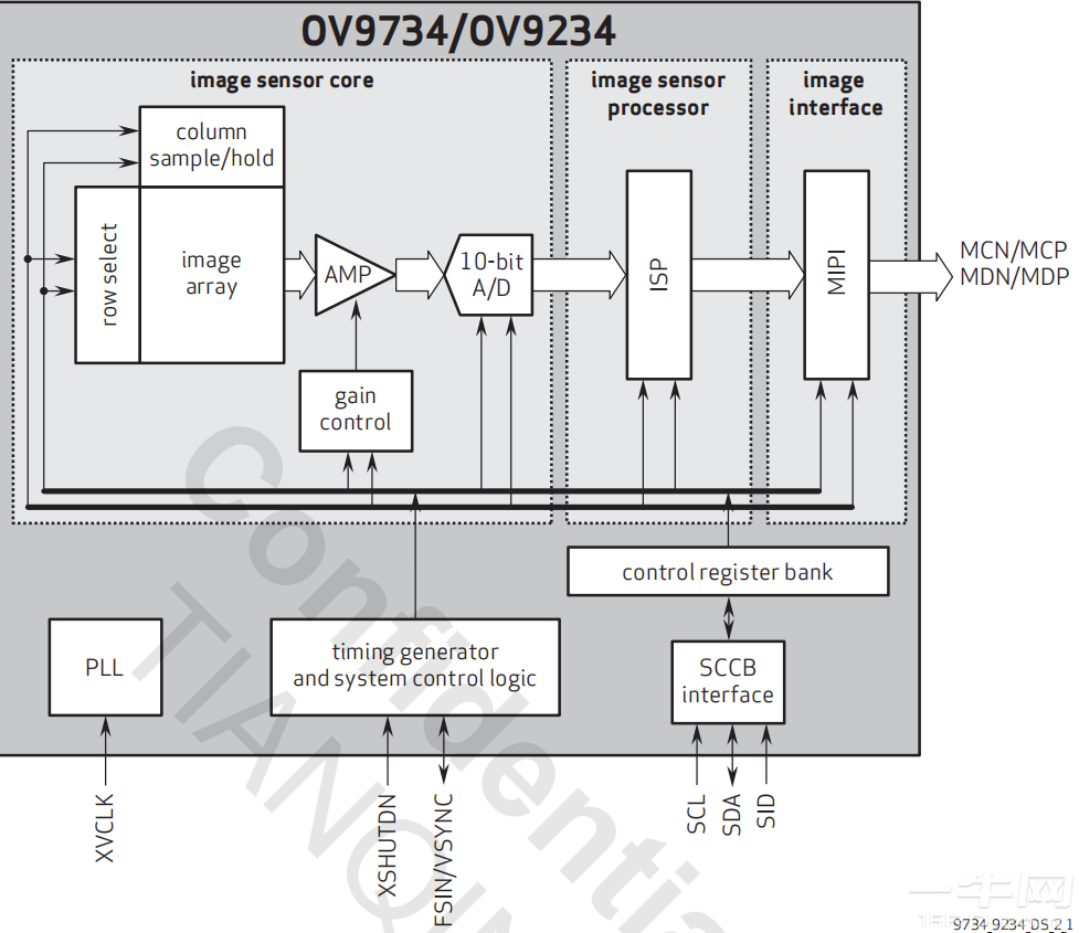 OV9734-OV9234产品规范数据手册-一牛网论坛