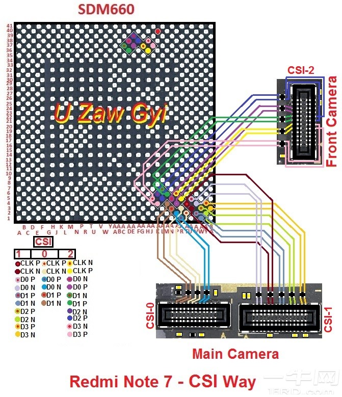Redmi Note7 SDR660 CPU , CSI and DSI-一牛网论坛