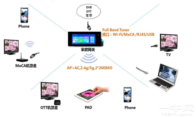 Sigmastar 人工智能模组 AT520的广泛应用-一牛网论坛
