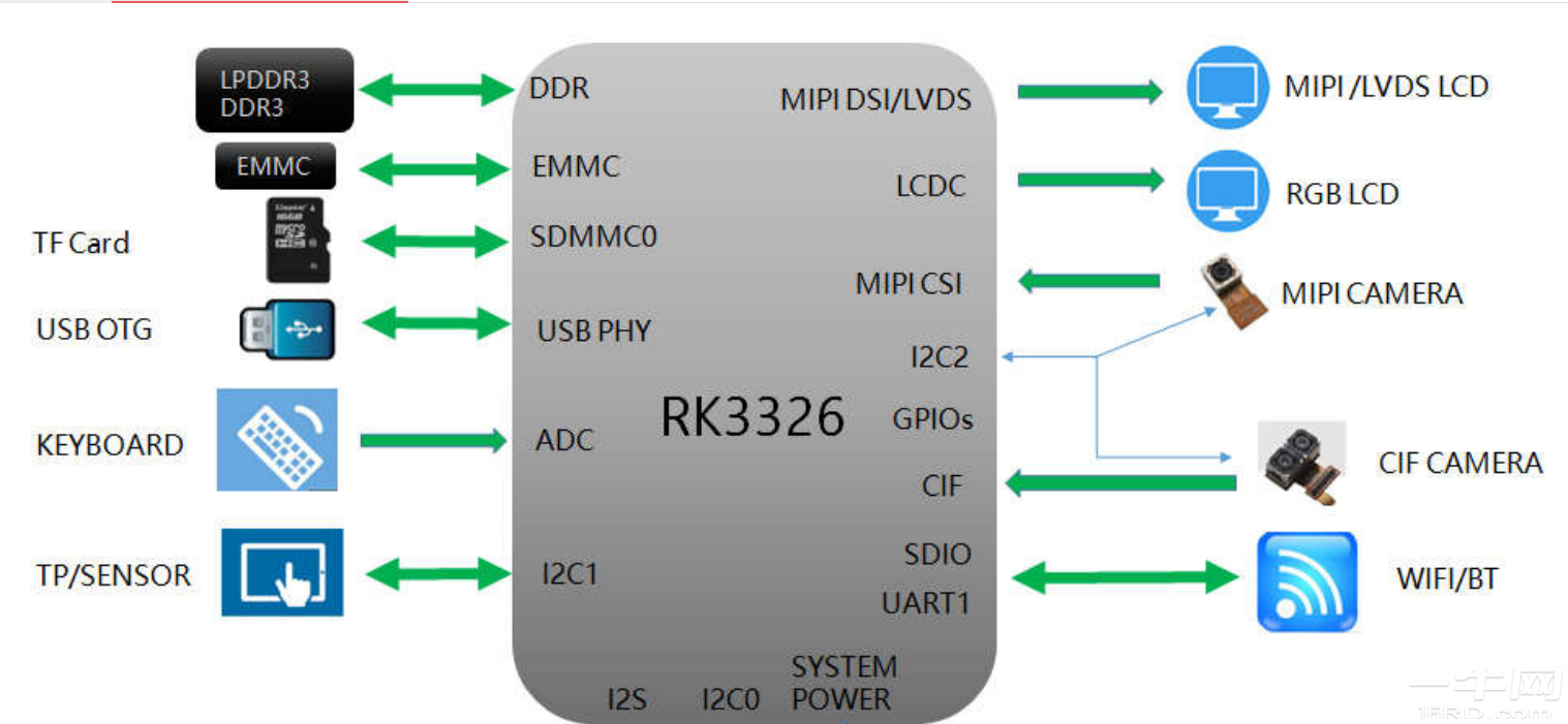 rk3326芯片原理图资料下载(平板电脑)-一牛网论坛