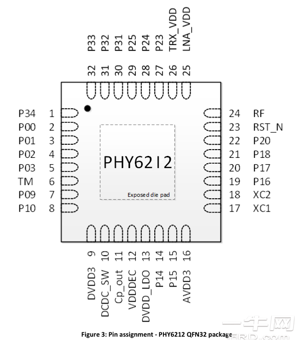PHY6212 技术资料操作说明-一牛网论坛