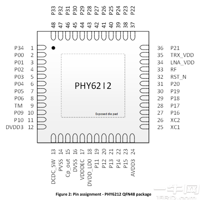 PHY6212 技术资料操作说明-一牛网论坛