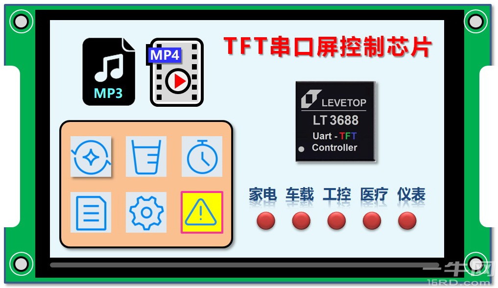 乐升半导体 LT3688 是一款高效能 Uart TFT 串口屏控制芯片-一牛网论坛