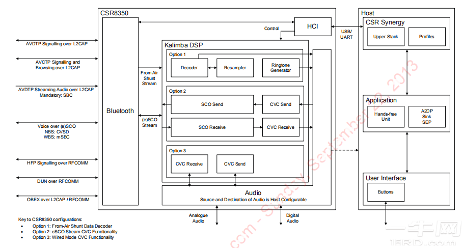 高通CSR8350芯片datasheet规格书-一牛网论坛