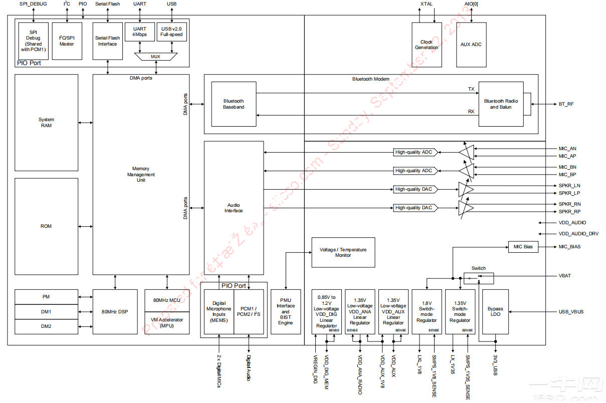高通CSR8350芯片datasheet规格书-一牛网论坛