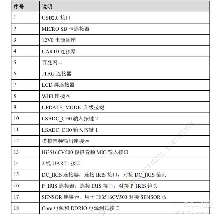 Hi3516CV500 Demo 单板用户指南-一牛网论坛