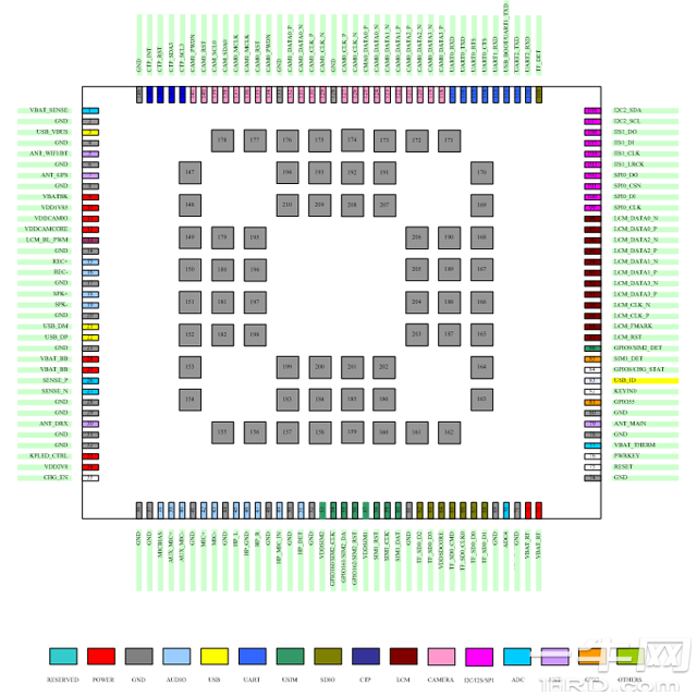 展讯SC9832E/SL8541 Android8.1 4G智能模块-一牛网论坛
