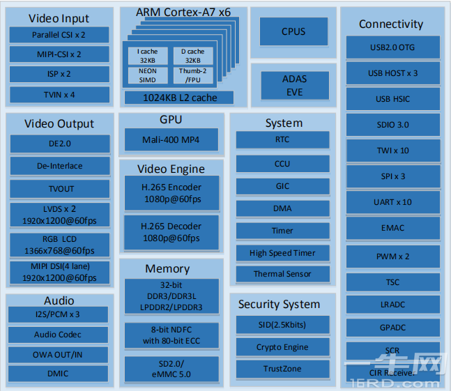 Allwinner_T7_User_Manual_V1-一牛网论坛
