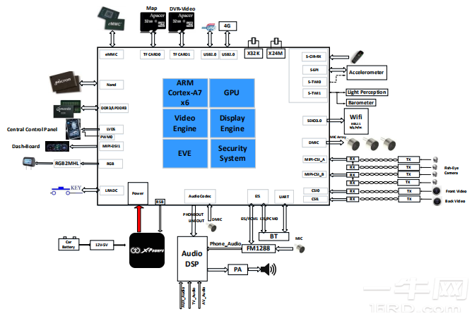 Allwinner_T7_User_Manual_V1-一牛网论坛
