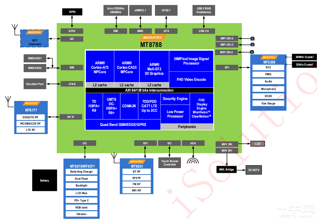 i500/mtk8788/MT8788 Datasheet_i500 dataSheet规格书-一牛网论坛