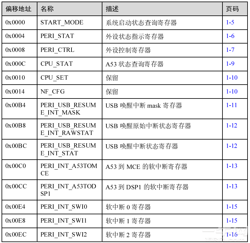 Hi3751 V320 用户指南-一牛网论坛