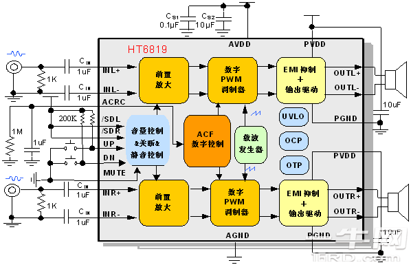 HT6819 3.3W带数字音量控制/防削顶低EMI立体声D类音频功率放大器-一牛网论坛