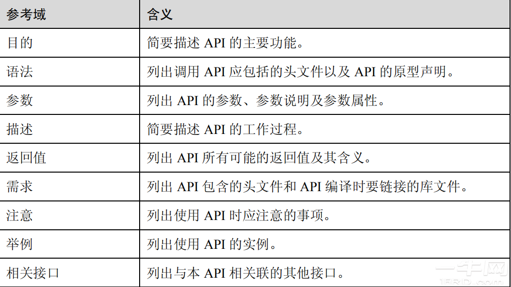 海思HI3510/HI3512/HI3511-TDE API参考-一牛网论坛