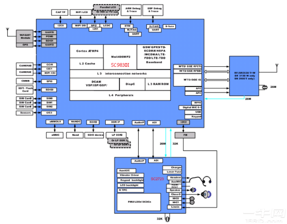 展讯SC9832A设备规范-一牛网论坛