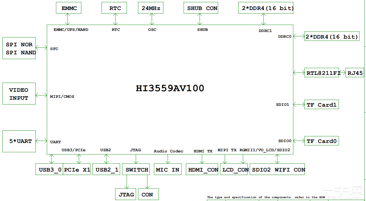 海思HI3559原理图-一牛网论坛