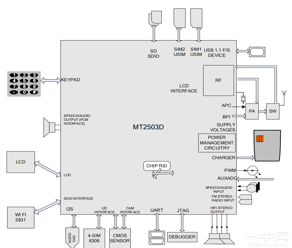 MT2503D SOC Processor DataSheet v1.0-一牛网论坛