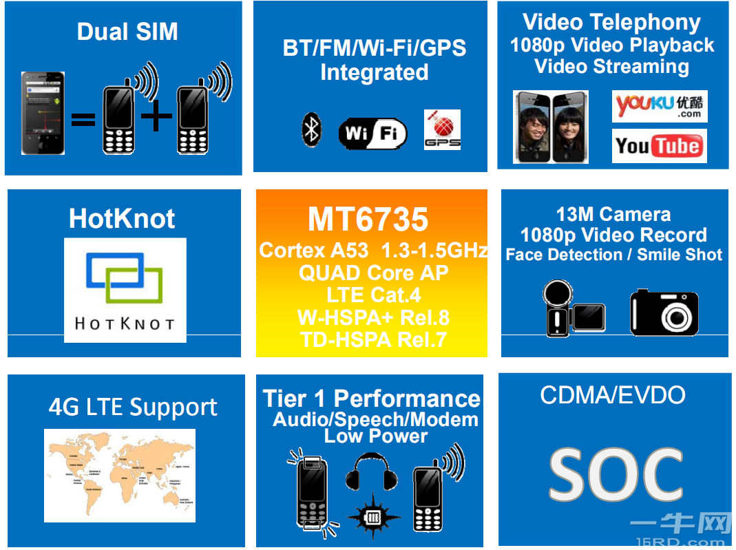 MT6735 PCB Design GuidelinesV0.1无密清爽版.pdf-一牛网论坛