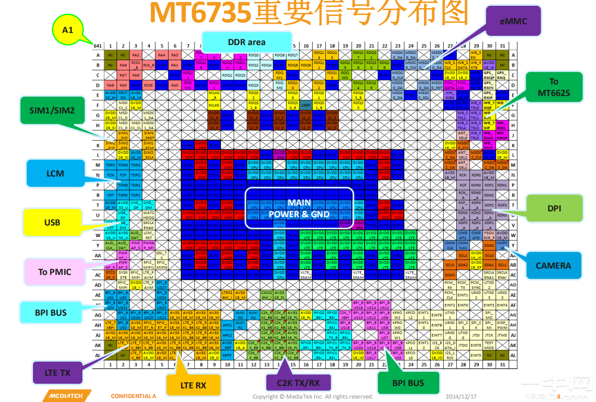 MT6735 PCB Design GuidelinesV0.1无密清爽版.pdf-一牛网论坛