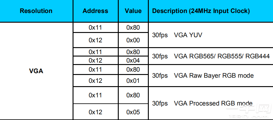 VGA CMOS Image Sensor BF2013应用说明-一牛网论坛
